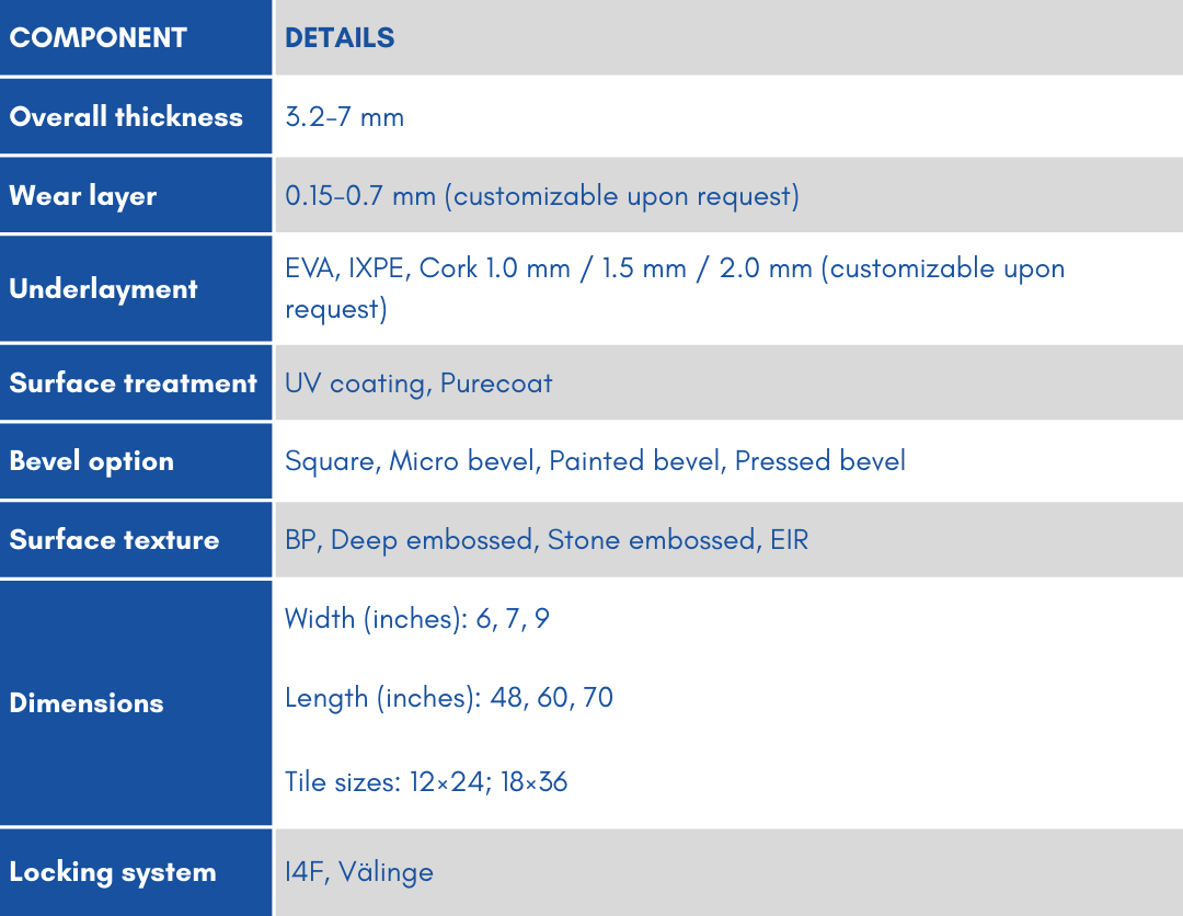 SPC FLOORING - Tin An JSC